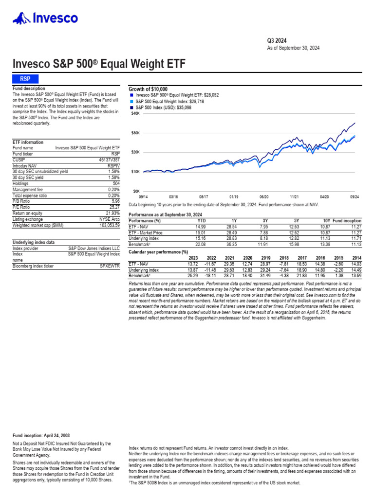 RSP - Invesco S&P 500 Equal Weight ETF Fact Sheet | PDF | Exchange ...
