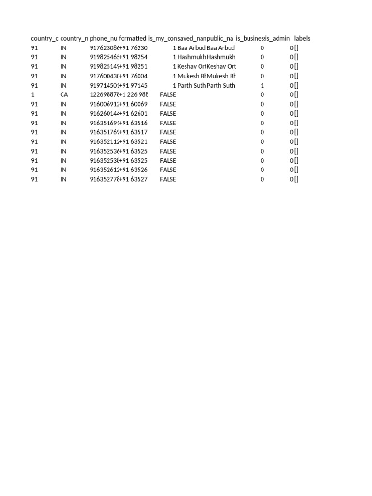 IMCTF Excel Results | PDF