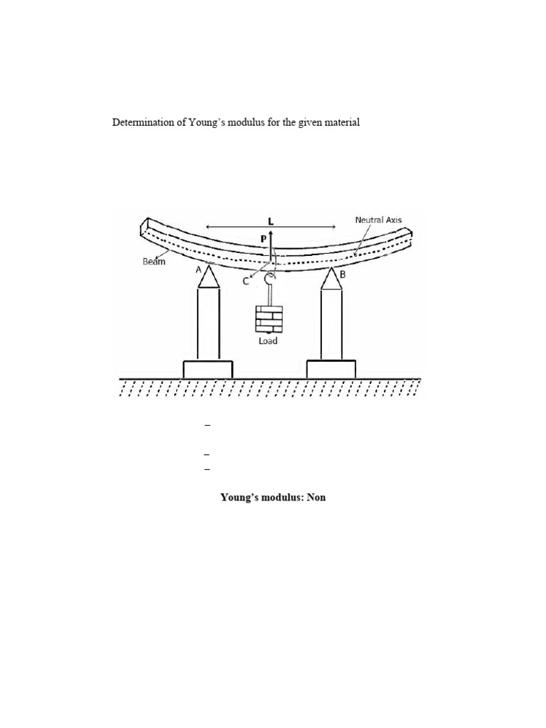 Young's Modulus Non-Uniform Bending | PDF | Bending | Young's Modulus