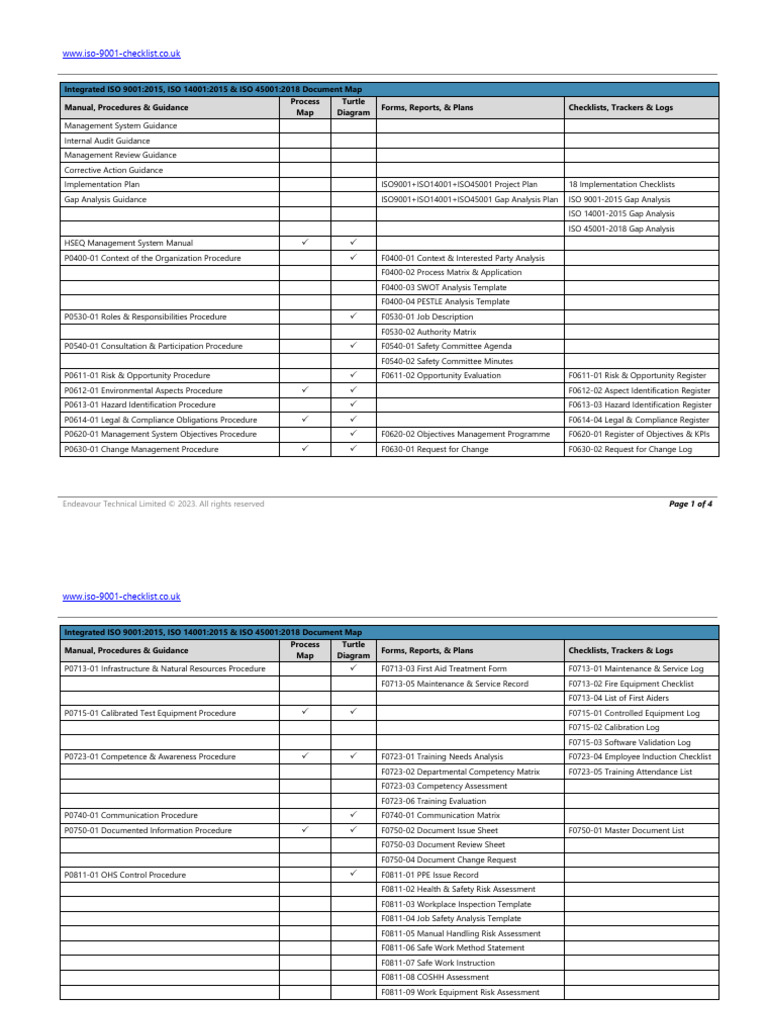 ISO9001+ISO14001+ISO45001 IMS Document Map | PDF | Iso 9000 | Audit
