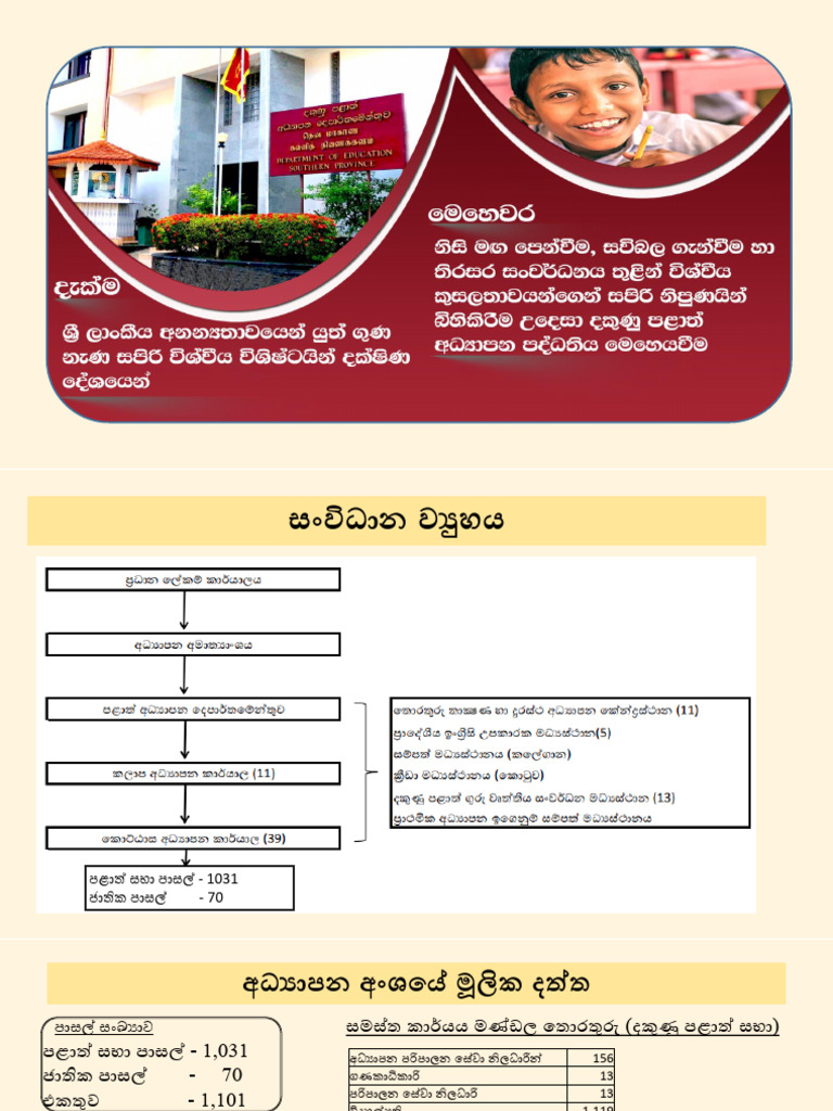 Edu Info Code | PDF