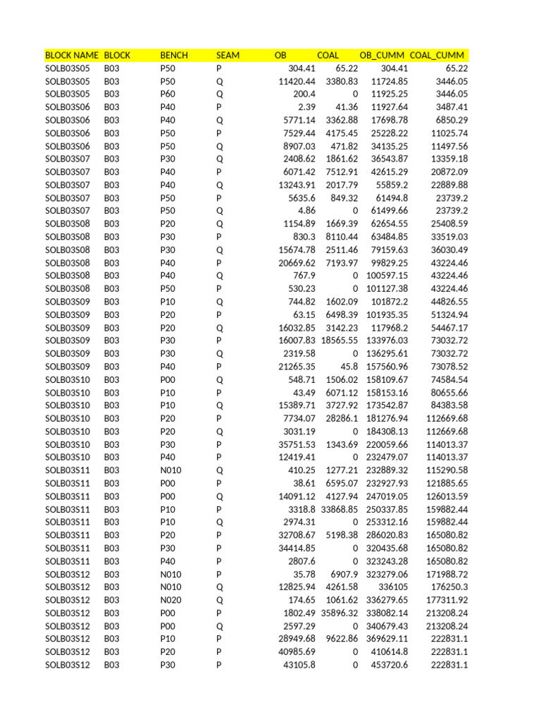 Reserve Sol RESGRAPH SR3 | PDF