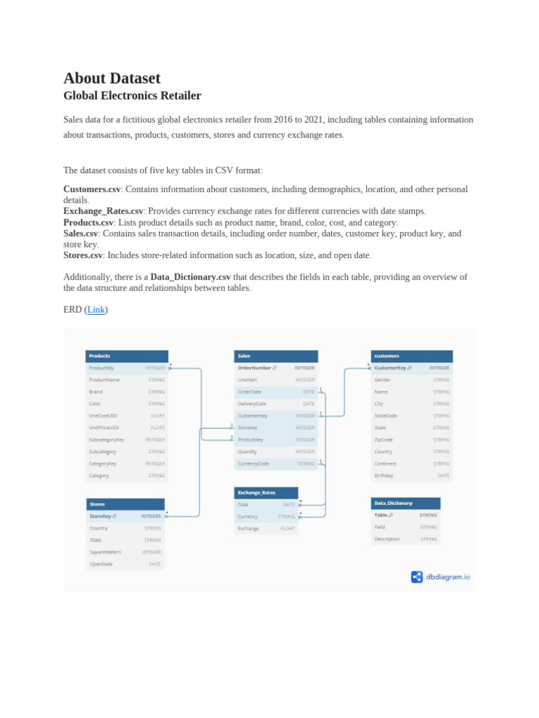 ERD & Table Explanation | PDF