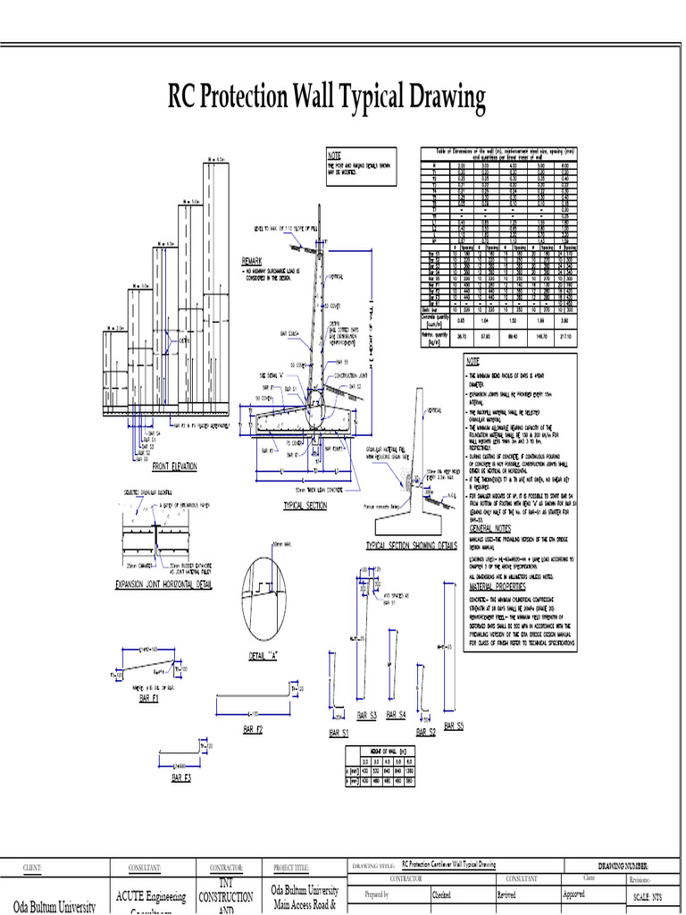 W 02 - RW With No Roadway (Protection Wall) - Model | PDF