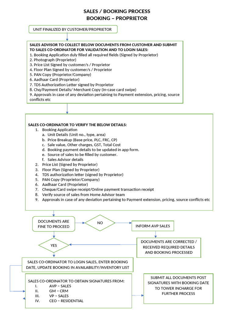 Booking Process 30-04-2021 (PROPRIETOR) | PDF | Payments | Banking ...