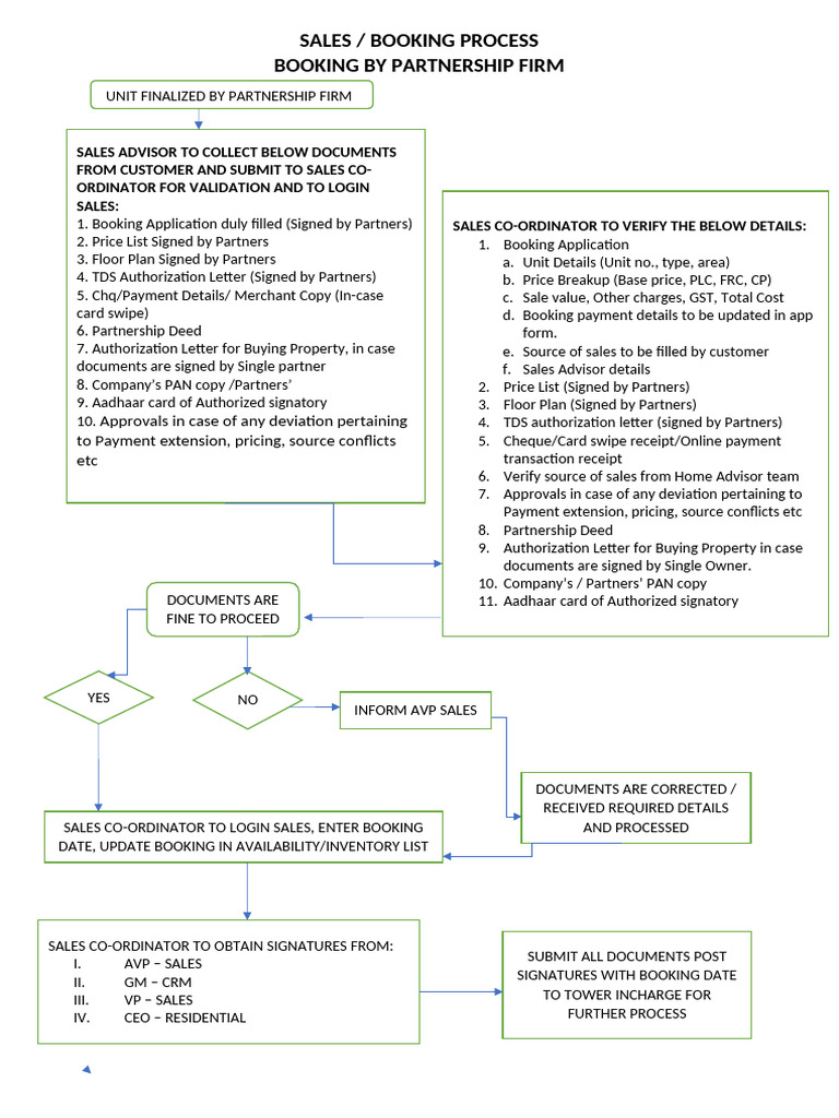 Booking Process 30-04-2021 (Partnership Firm) | PDF | Payments