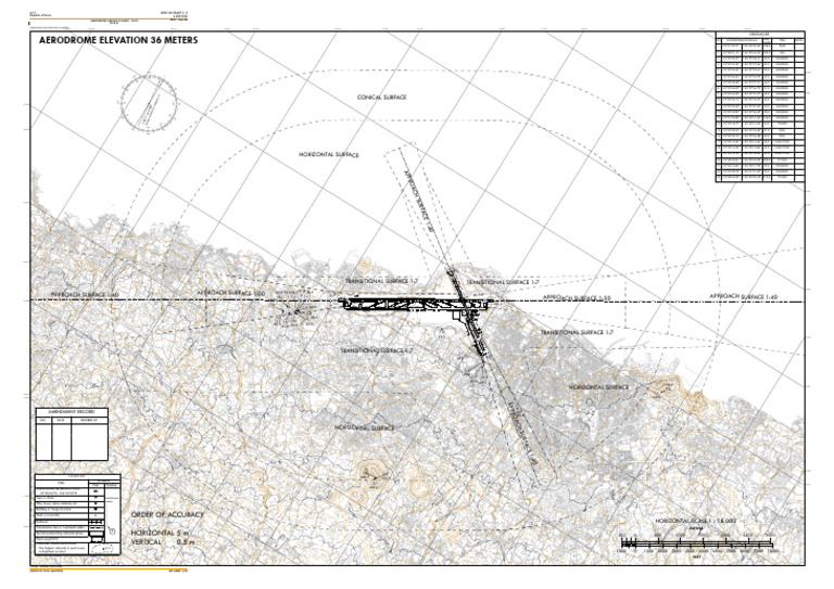 Jeju International Airport Obstacle Chart | PDF