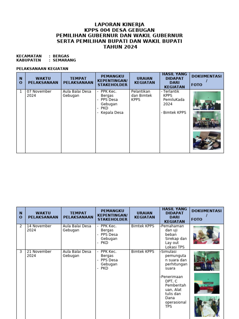 Laporan Kinerja Bulanan TPS 004 | PDF