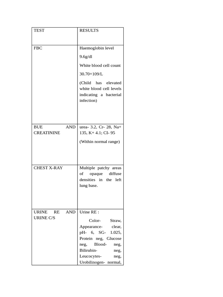 Test and Results | PDF | Medical Specialties | Clinical Medicine