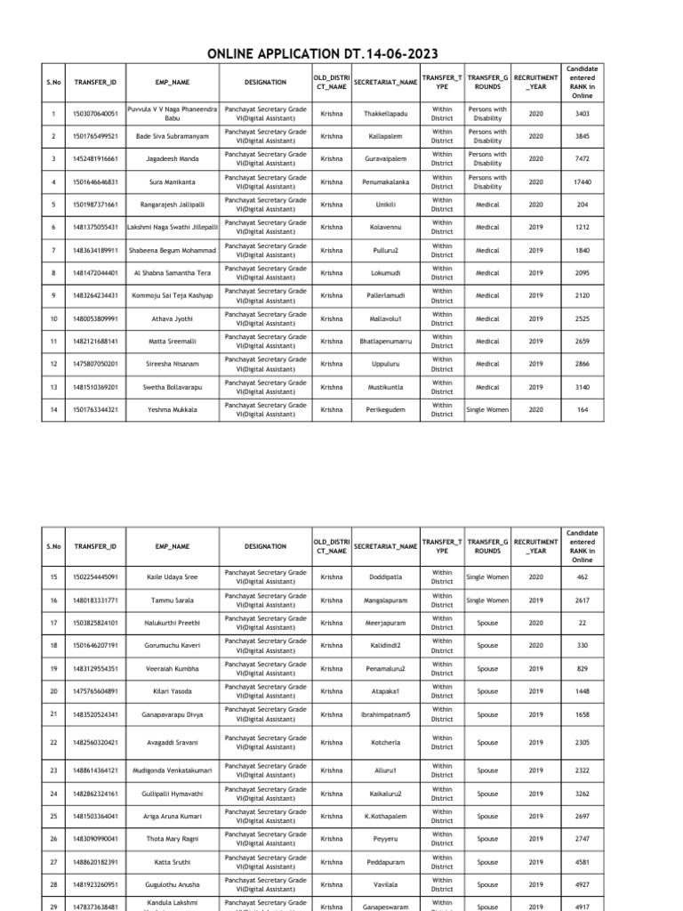GR VI 15.06.2023 Counselling List | PDF