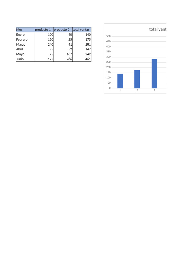 Sofia Villamil Tarea 1 Ll Periodo | PDF