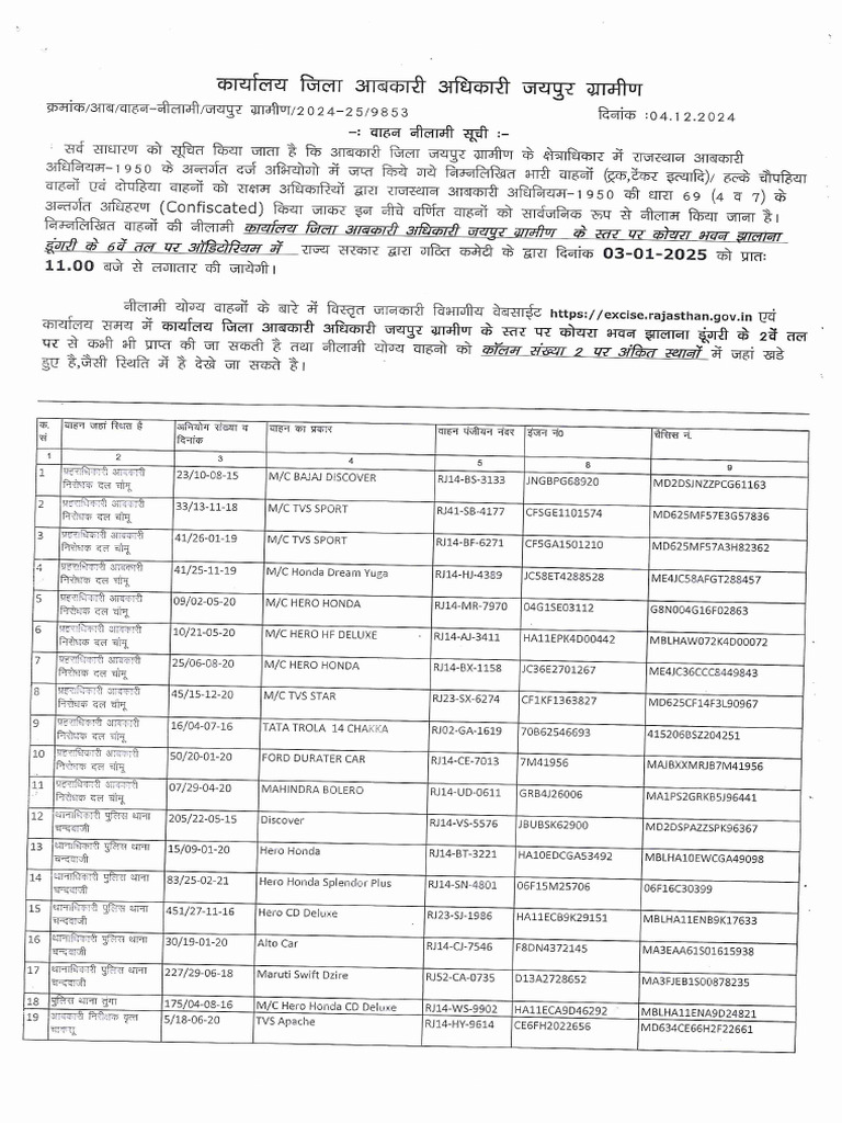 Vhahan Nilami 03-04-2024 | PDF