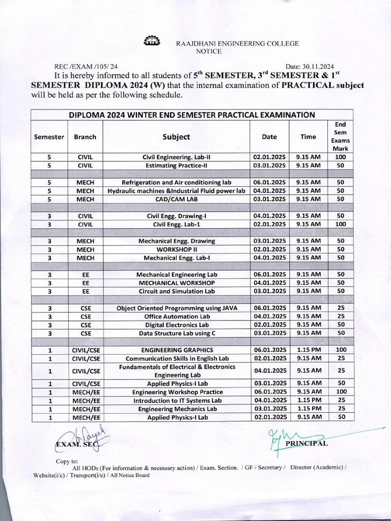 Diploma Practical Exam Notice 2024((w) | PDF