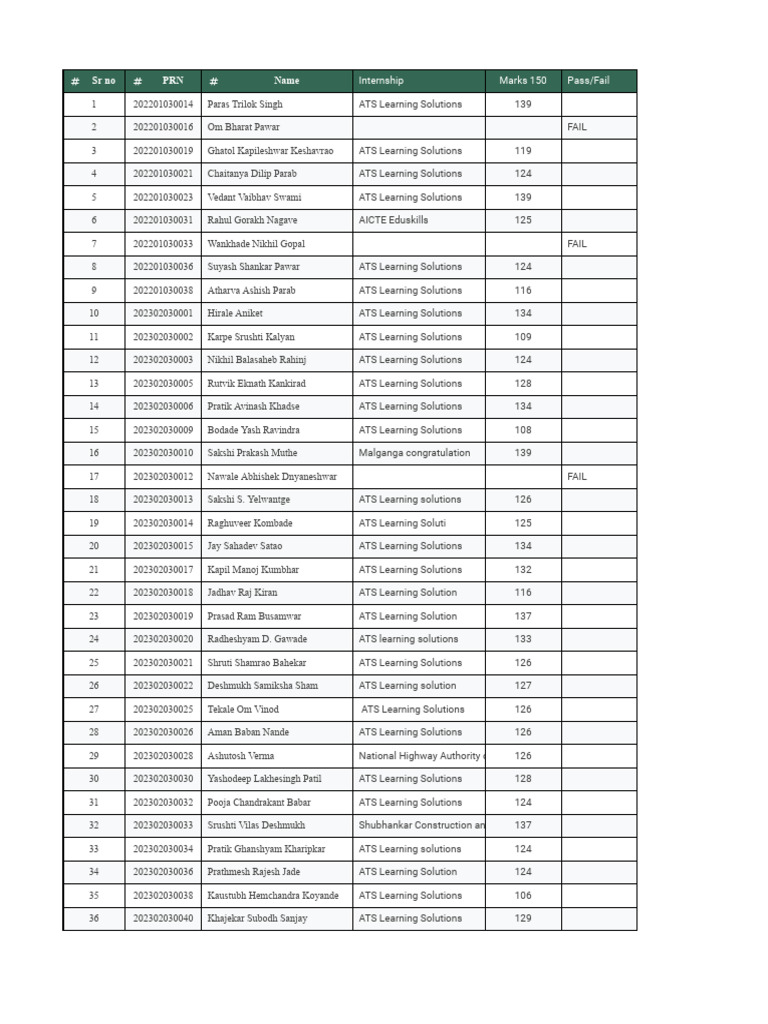 Status 12-12-24 TY Entrant SIP 2024-25 Marks Sheet Civil Dept.xlsx - Google Sheets | PDF