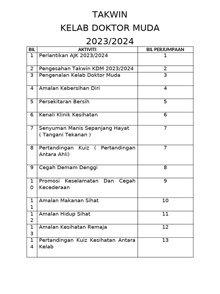 Takwin Doktor Muda | PDF