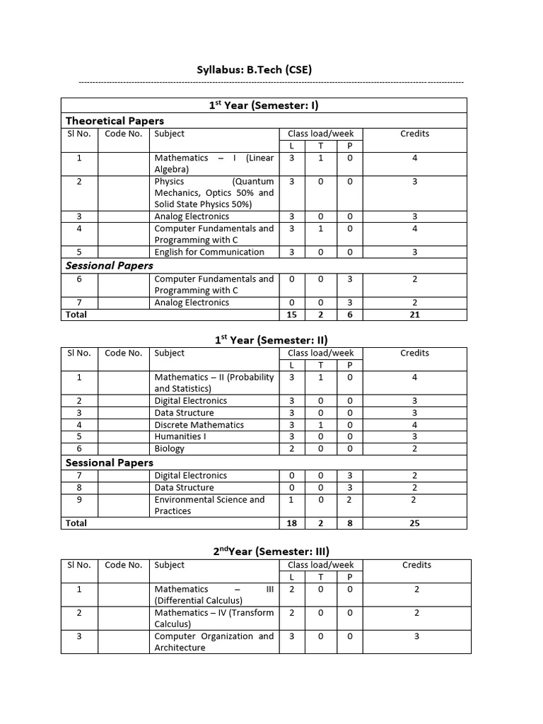 IIIT Kalyani Course Structure 2017 | PDF | Computing | System