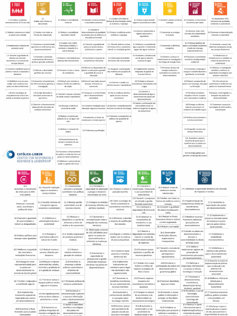 Framework ODS - PT | PDF