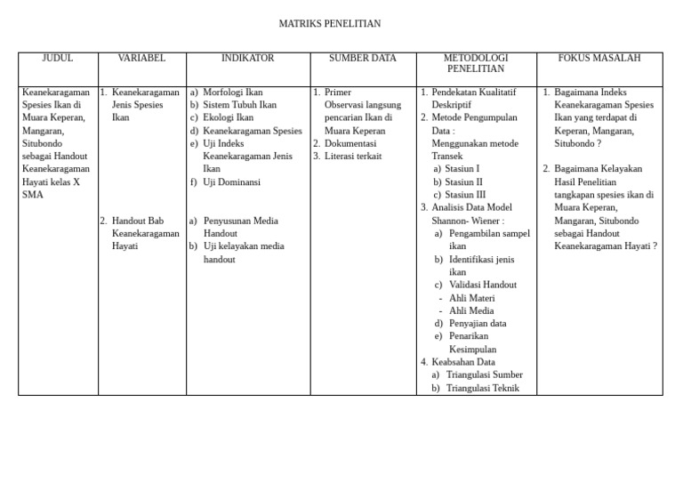 MATRIKS PENELITIAN | PDF