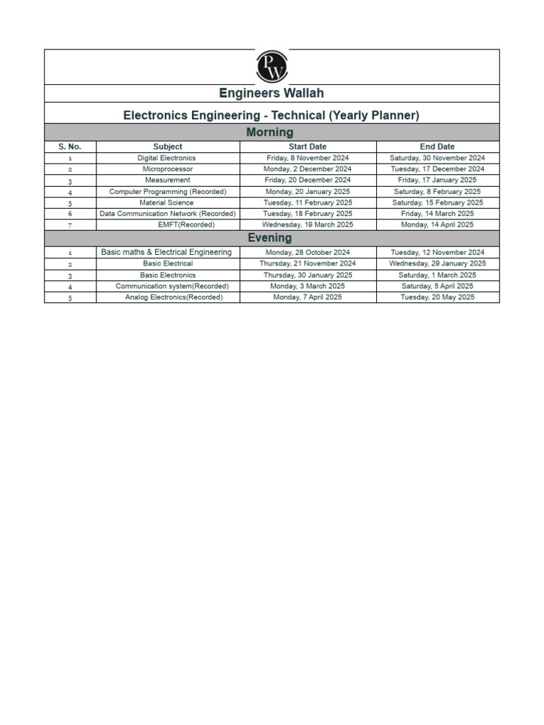 Engineers Wallah - Yearly Lecture Planner (CBT 2) | PDF