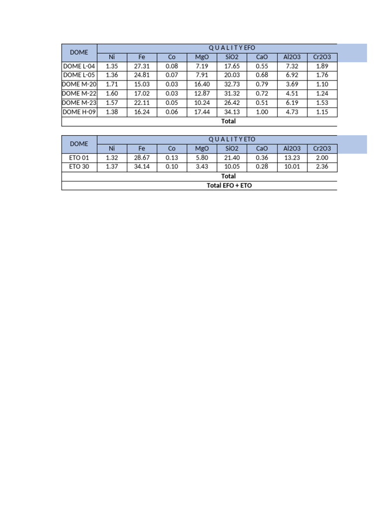 Stock RSB | PDF