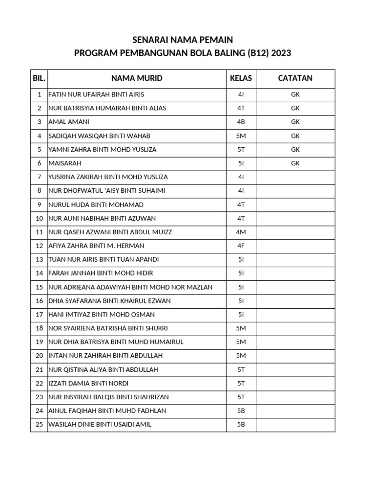 Senarai Nama Program Pembangunan 2023 | PDF