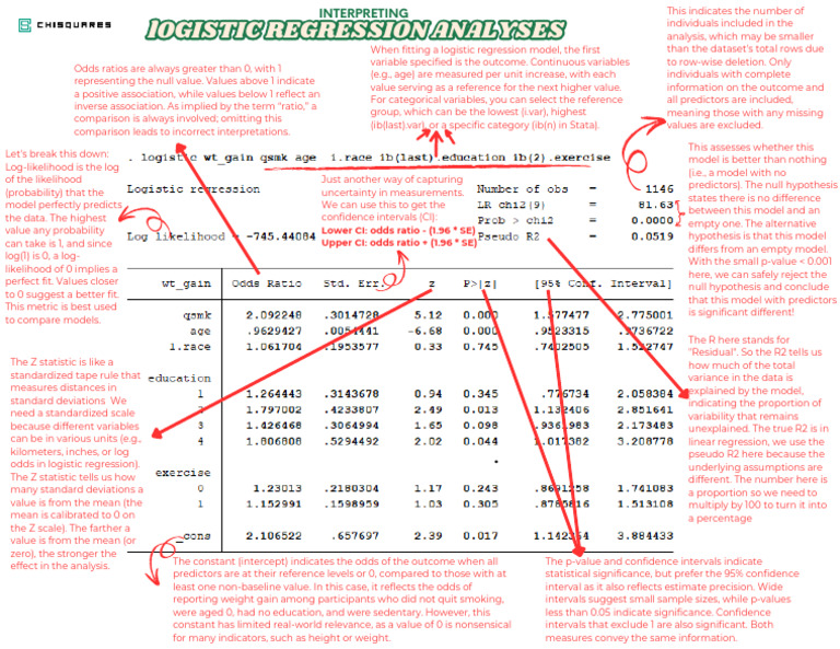 Interpreting Logistic Regression Output | PDF | Logistic Regression ... Interpreting Logistic Regression Output | PDF | Logistic Regression ...