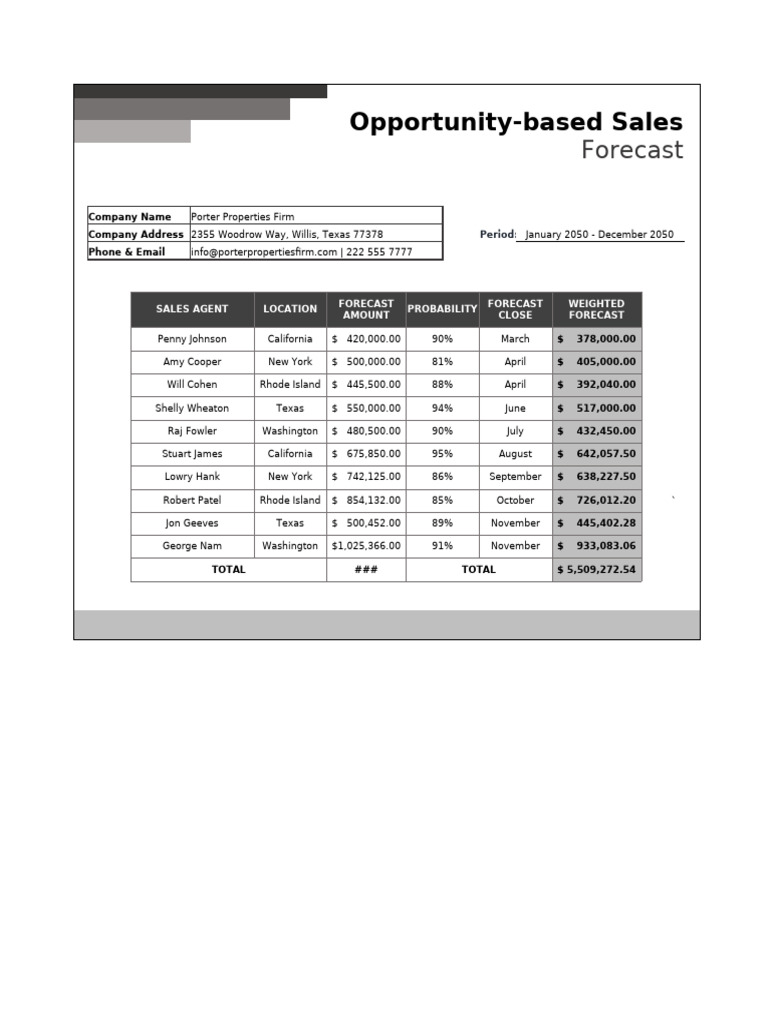 Free Opportunity Based Sales Forecast Template | PDF