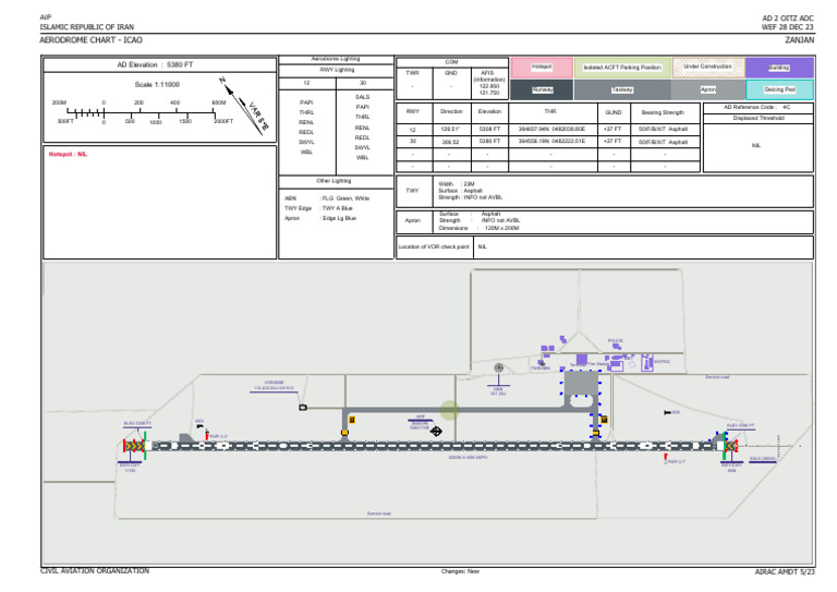 AD 2 OITZ ADC | PDF | Navigation | Aviation