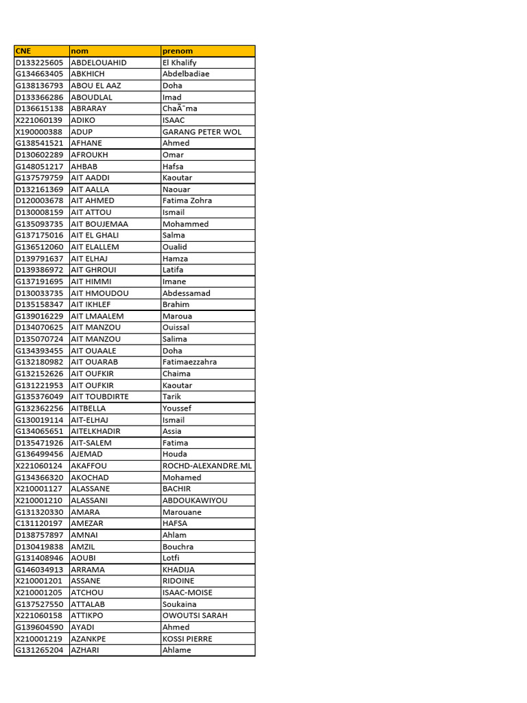 FSSM Student List and Downloads | PDF