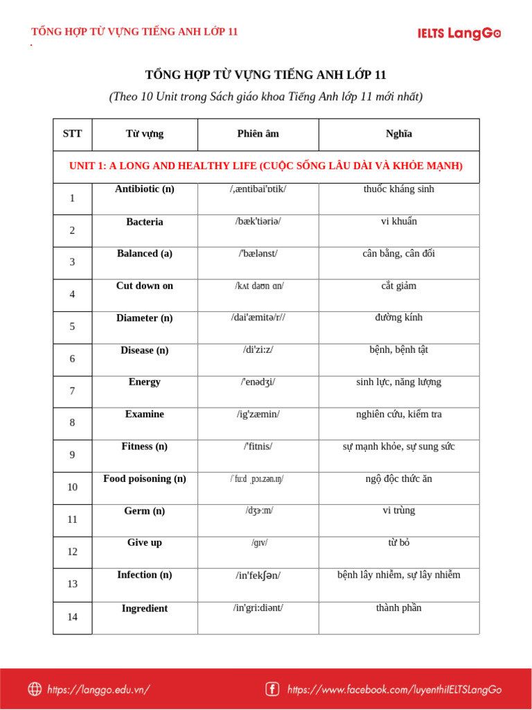 Tong Hop Tu Vung Tieng Anh Lop 11 PDF | PDF