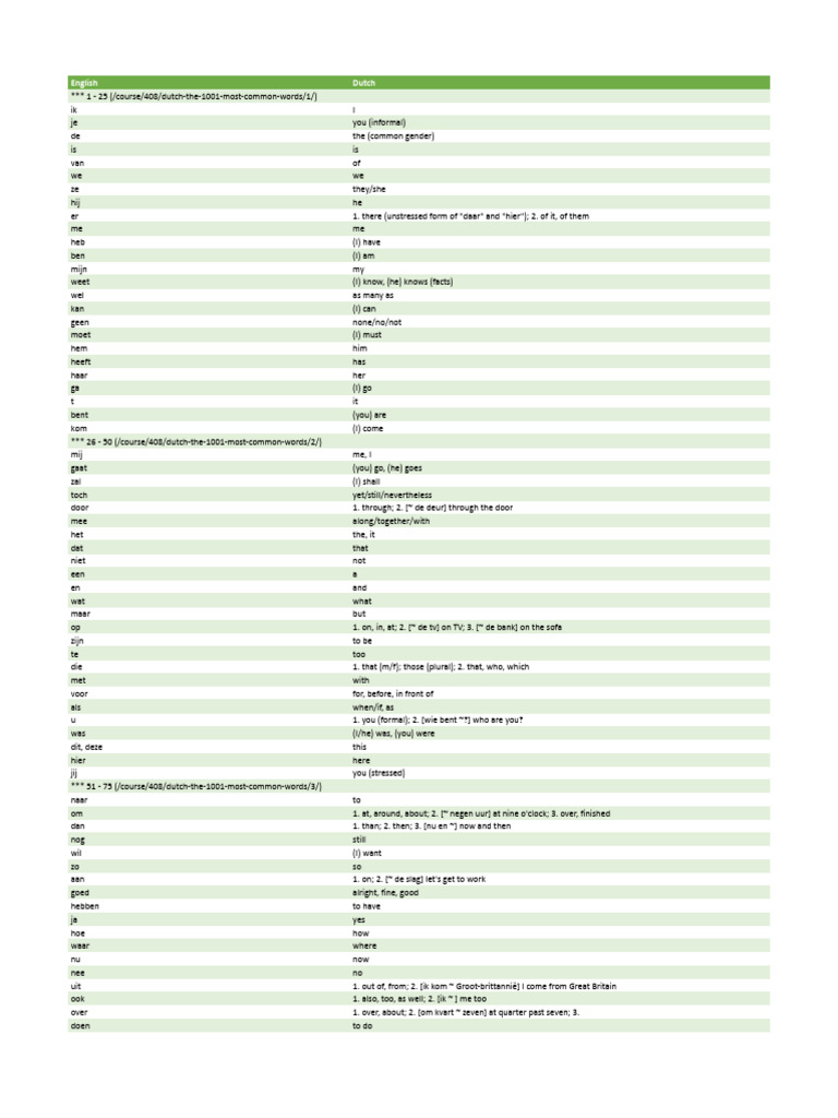 1000 Common Dutch Words List | PDF
