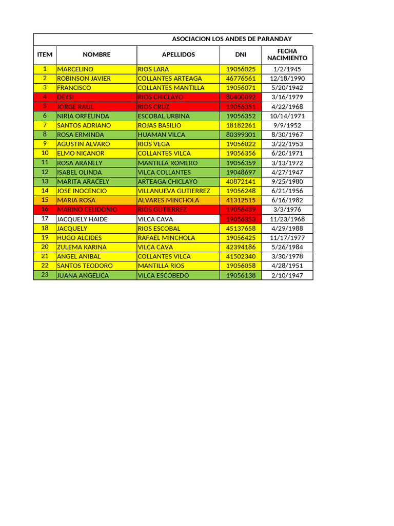 DATOS DE SOCIOS EN ASOCIACIONES PARANDAY | PDF