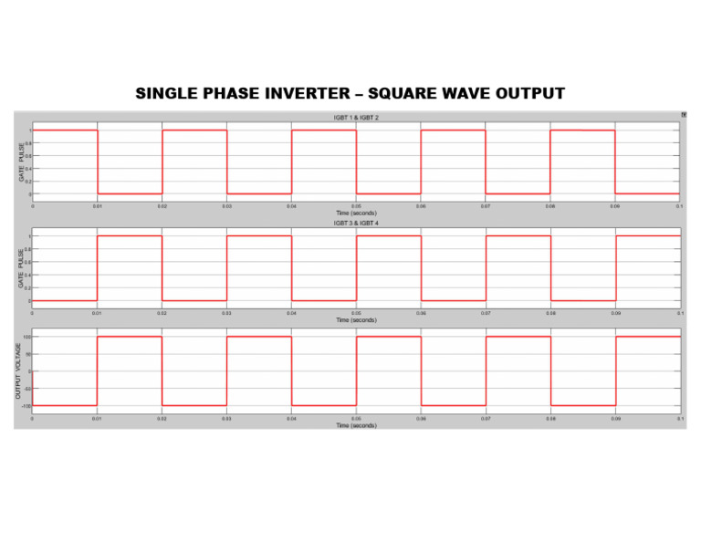 1phase Wave | PDF