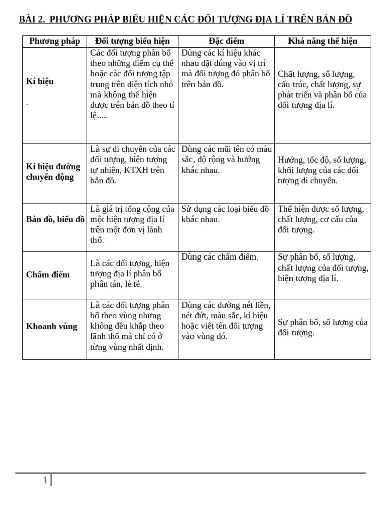 (DL10) - HỆ THỐNG LÝ THUYẾT TRỌNG TÂM ĐỊA LÝ 10 | PDF