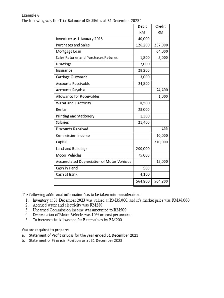 Chp11 Eg6 Eg7 (SOPL and SOFP) Ans 2 | PDF | Debits And Credits ...