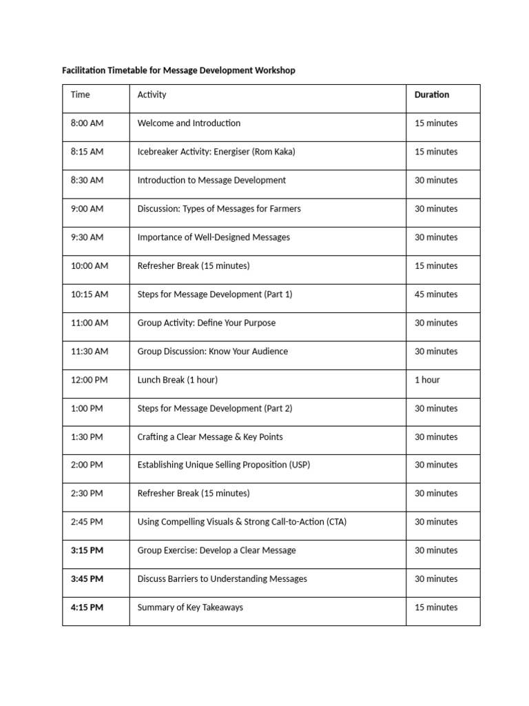 Facilitation Timetable for Message Development Workshop temp | PDF ...