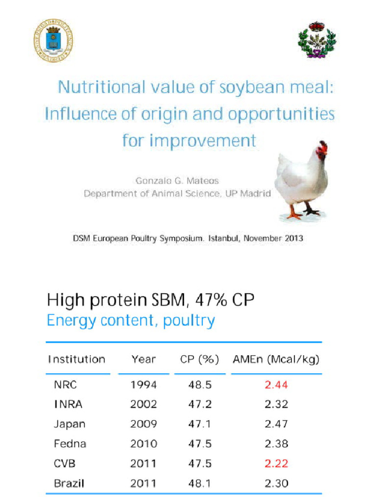 Nutritional Value of Soybean Meal | PDF