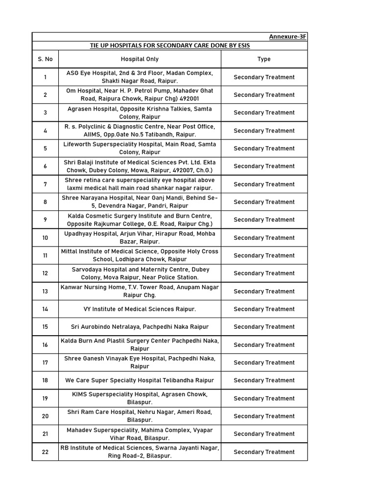 Tie Up Hospitals For Secondary Care Done by Esis Annexure-3F | PDF ...