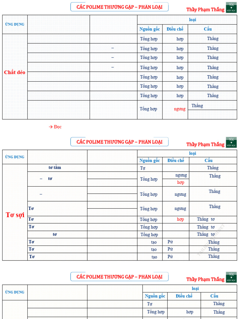 33 Tổng Hợp Các Polime - Vật Liệu Polime Thường Gặp Trong Đề Thi (Nhóm ...