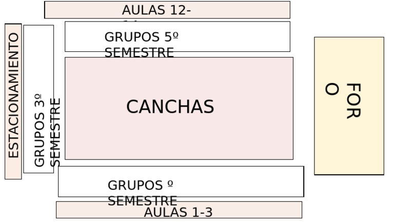 Honores Acomodo Grupos | PDF
