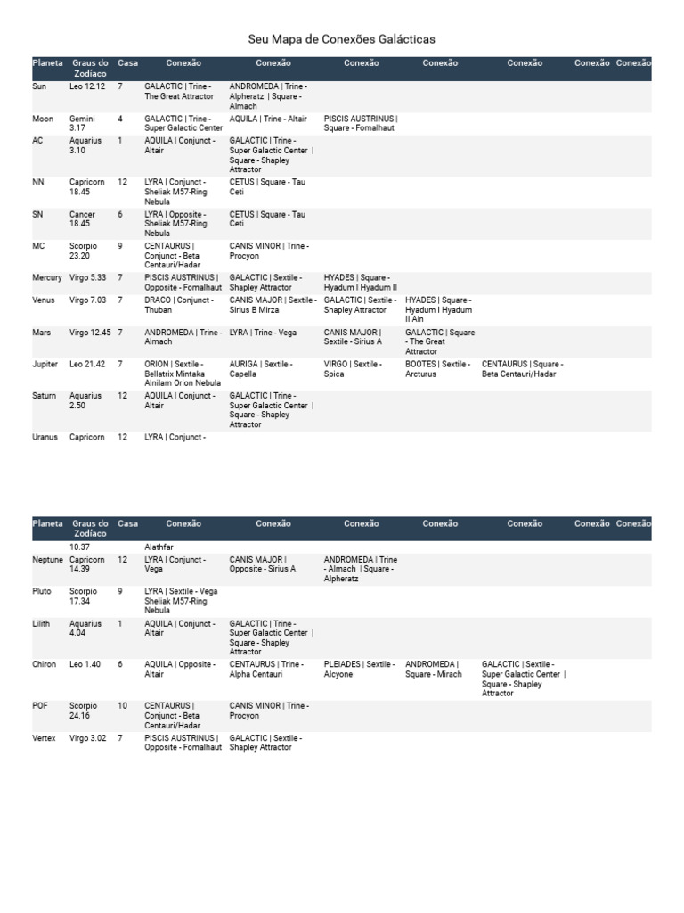 Galactic Astrology Connections | PDF | Milky Way | Stellar Groupings