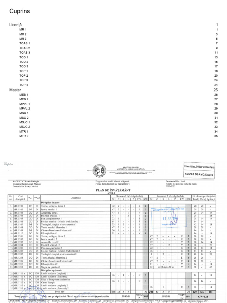 Planuri 2023-2024 - Pe Specializari - Si Cuprins | PDF