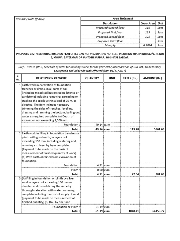Estimation - Bill of Quantity | PDF | Concrete | Plaster