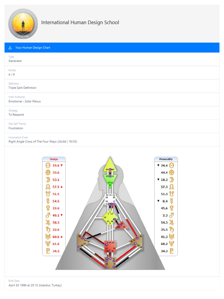 Human Design Chart | PDF
