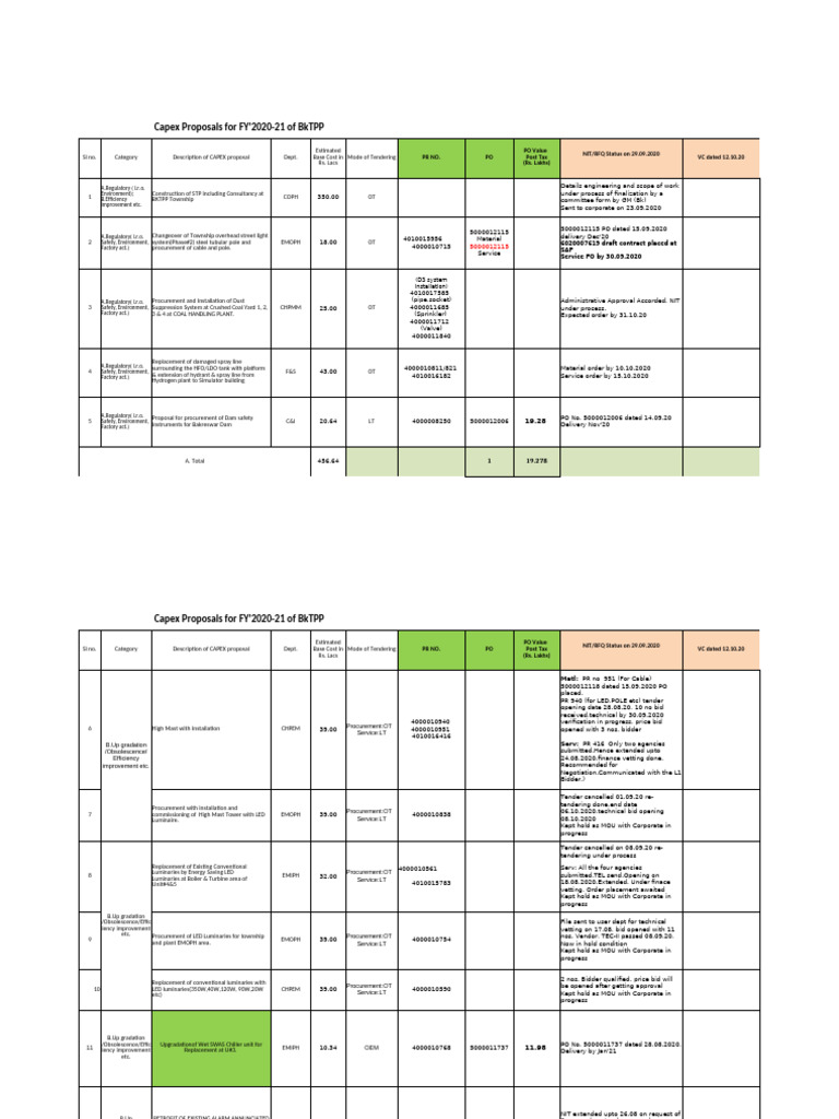 Final_ Capex'20-21_ VC_12.10.20 R0 | PDF