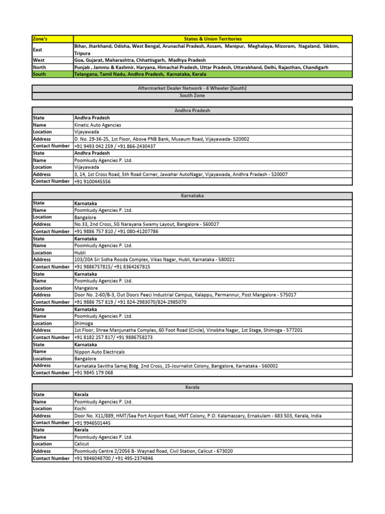 Denso - 4 Wheeler South - SD - Distributor | PDF | Asia | South India