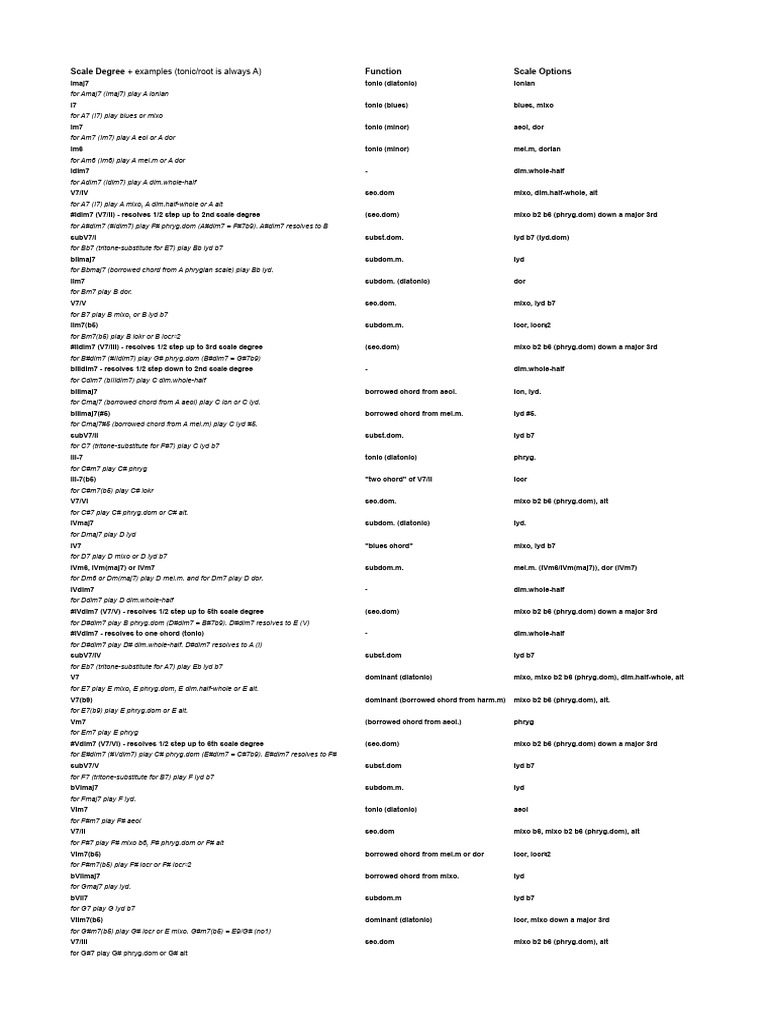 scale choices | PDF | Chord (Music) | Musicology