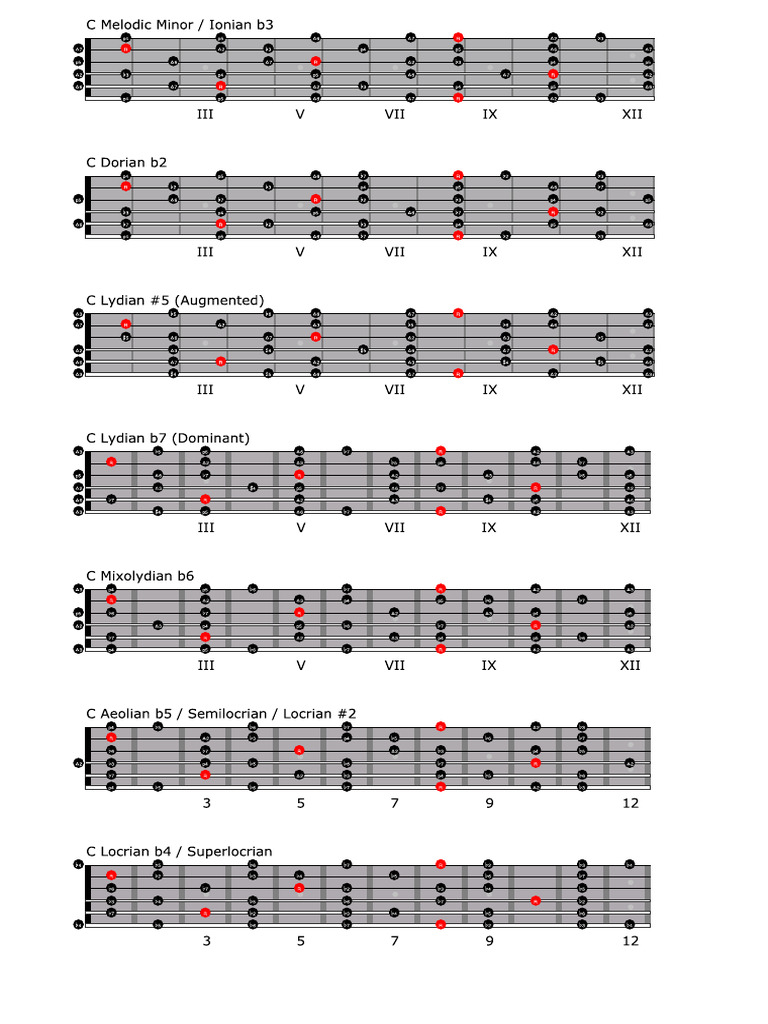 Melodic Minor (Modes) | PDF