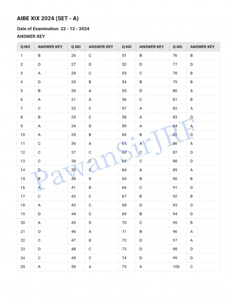 Aibe Xix All Set Answer Key | PDF