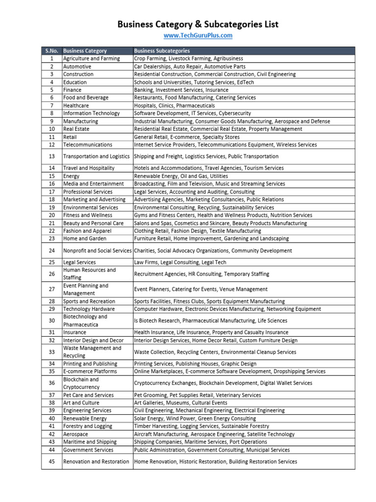 Business Categories Overview | PDF | Agriculture | Augmented Reality